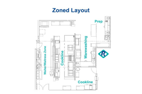 Restaurant Layout Design - Get a Quote | Rapids Foodservice Contract ...